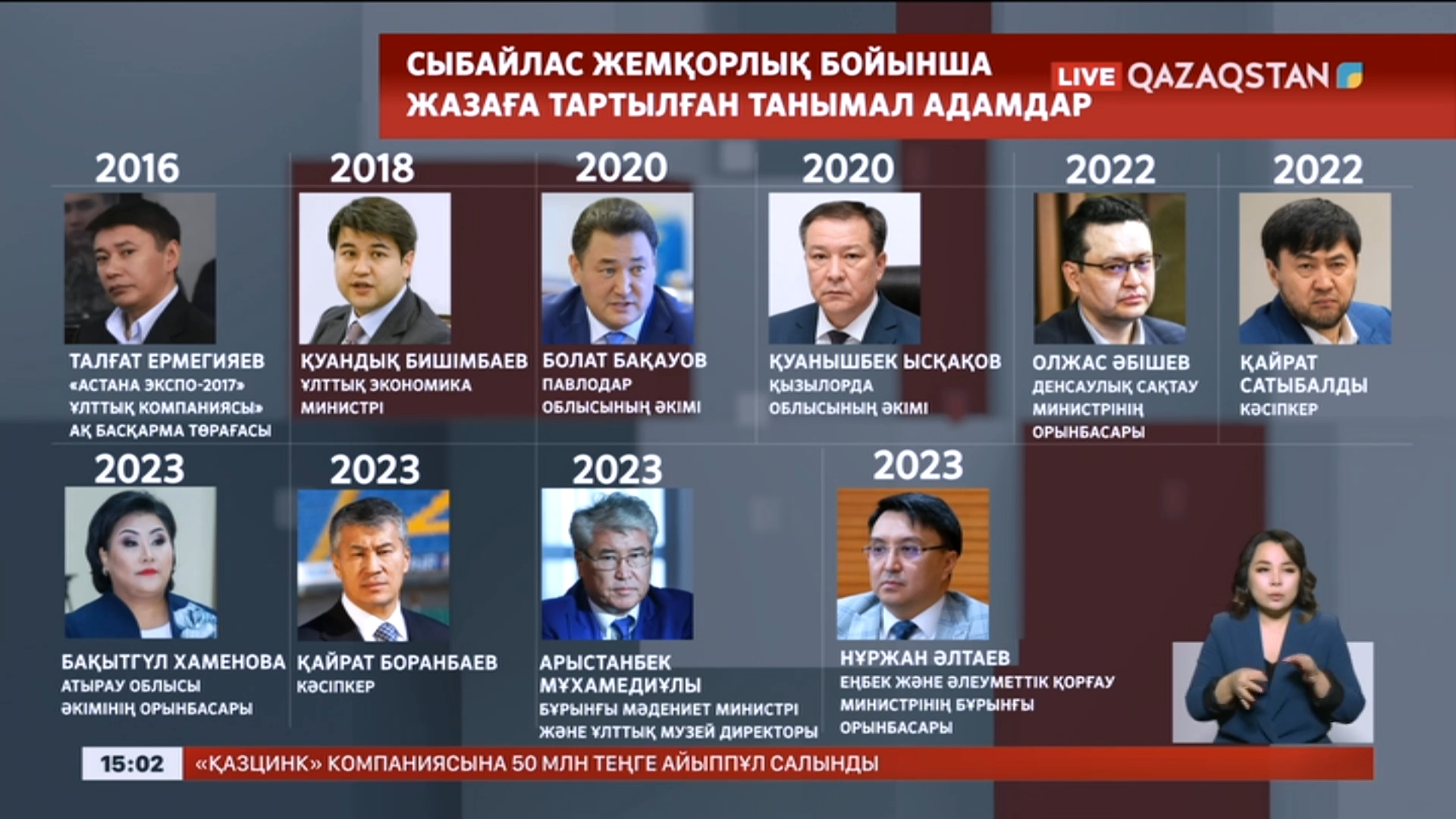 Елімізде сегіз жылда 7 539 адам сыбайлас жемқорлық бойынша сотталды - «Qazaqstan» Ұлттық телеарнасы